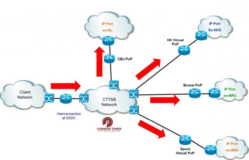 Subsea | Common Tower Technologies